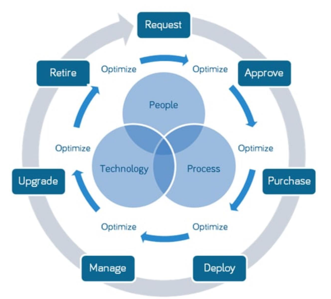 ¿Qué es SAM (Software Asset Management) y cómo empezar en 2026?