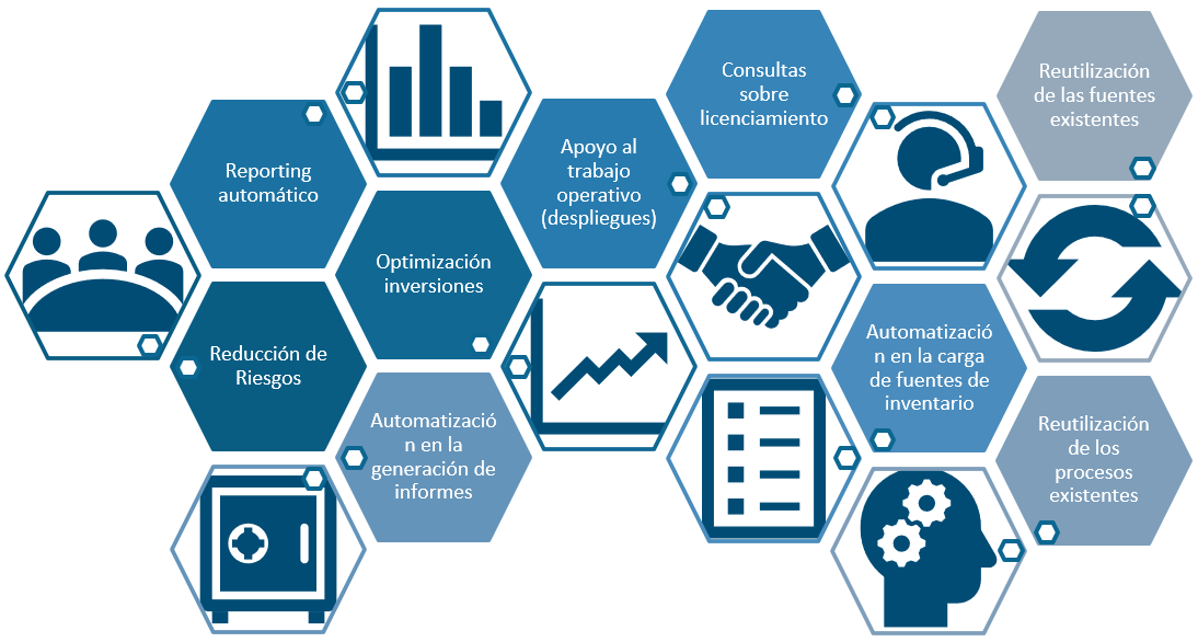 ¿Qué es SAM (Software Asset Management) y como empezar?