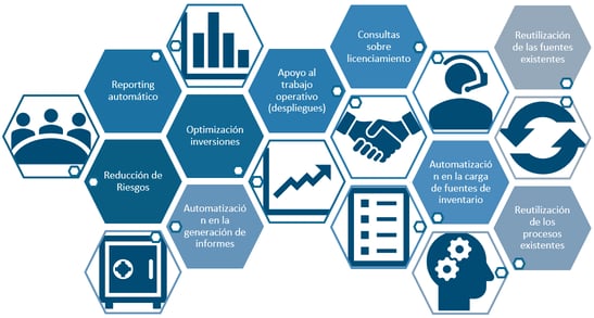 ¿Qué es SAM (Software Asset Management) y como empezar?